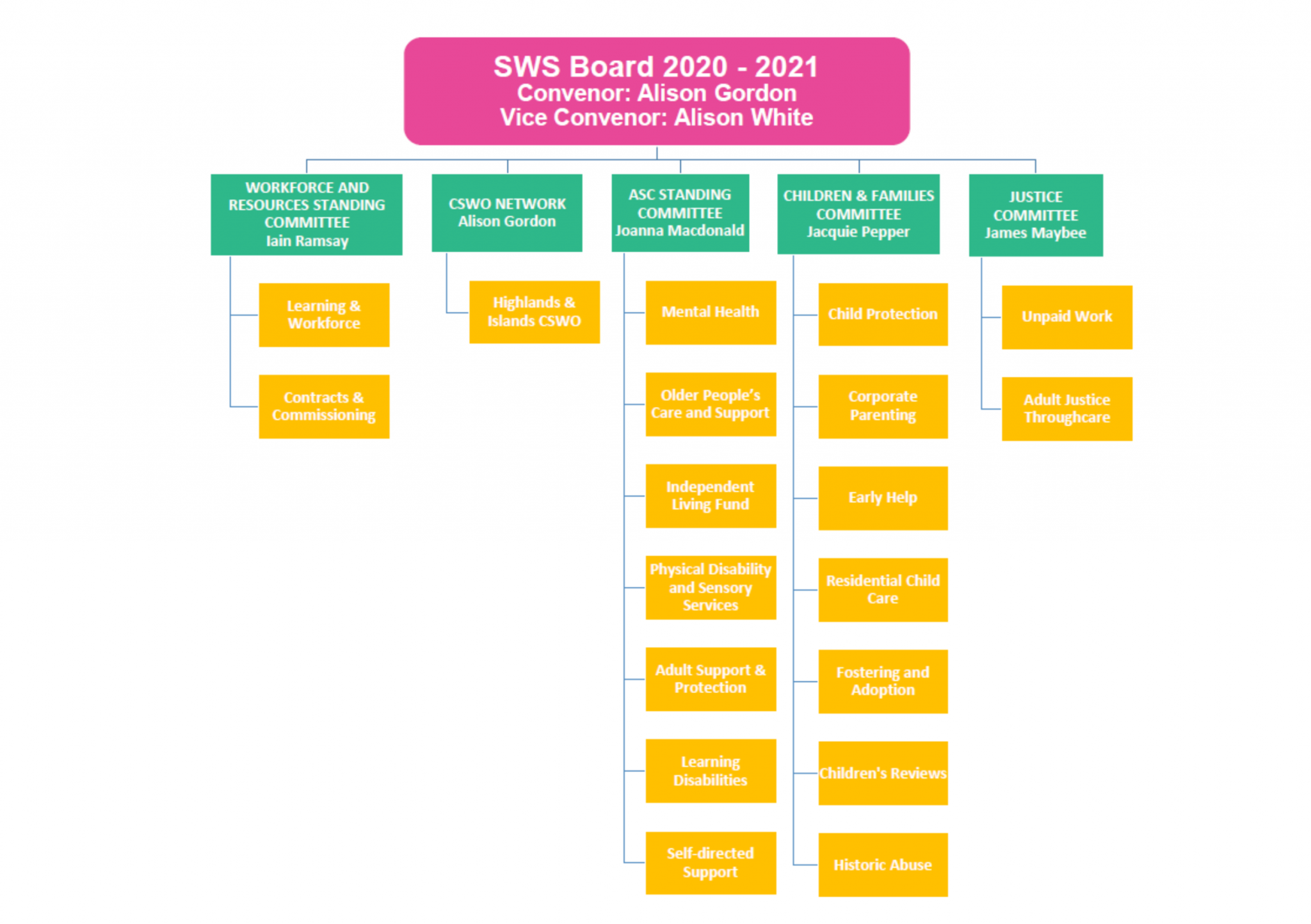 Committees Archive Social Work Scotland