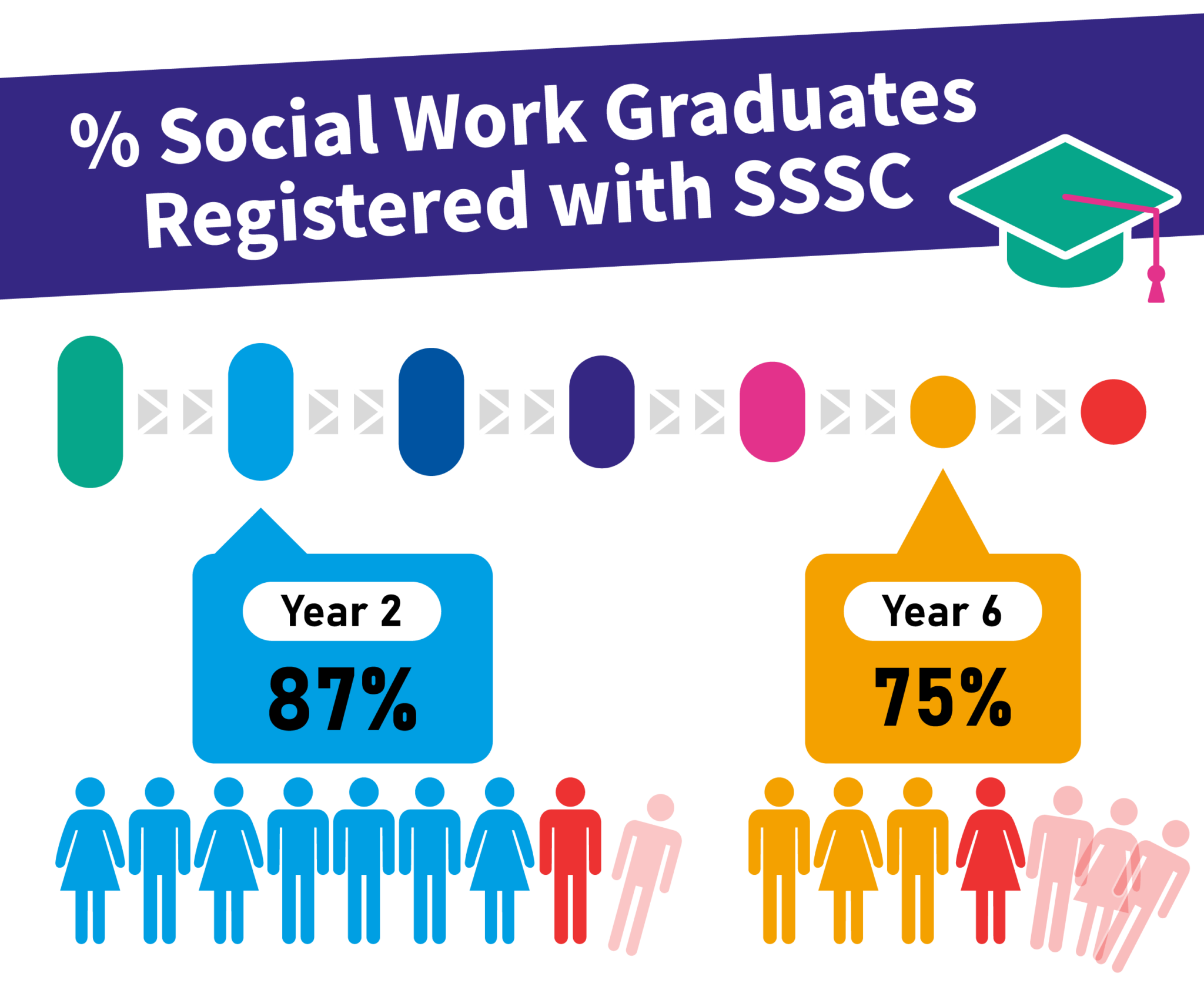Setting the Bar: towards an indicative maximum caseload for Scotland’s ...