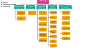 Committees - Social Work Scotland