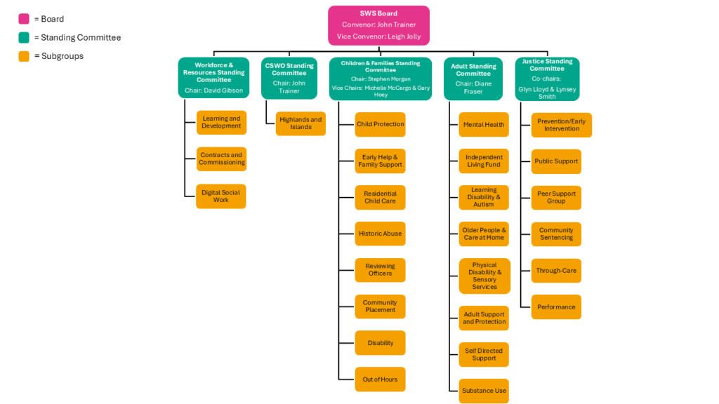 Committees - Social Work Scotland